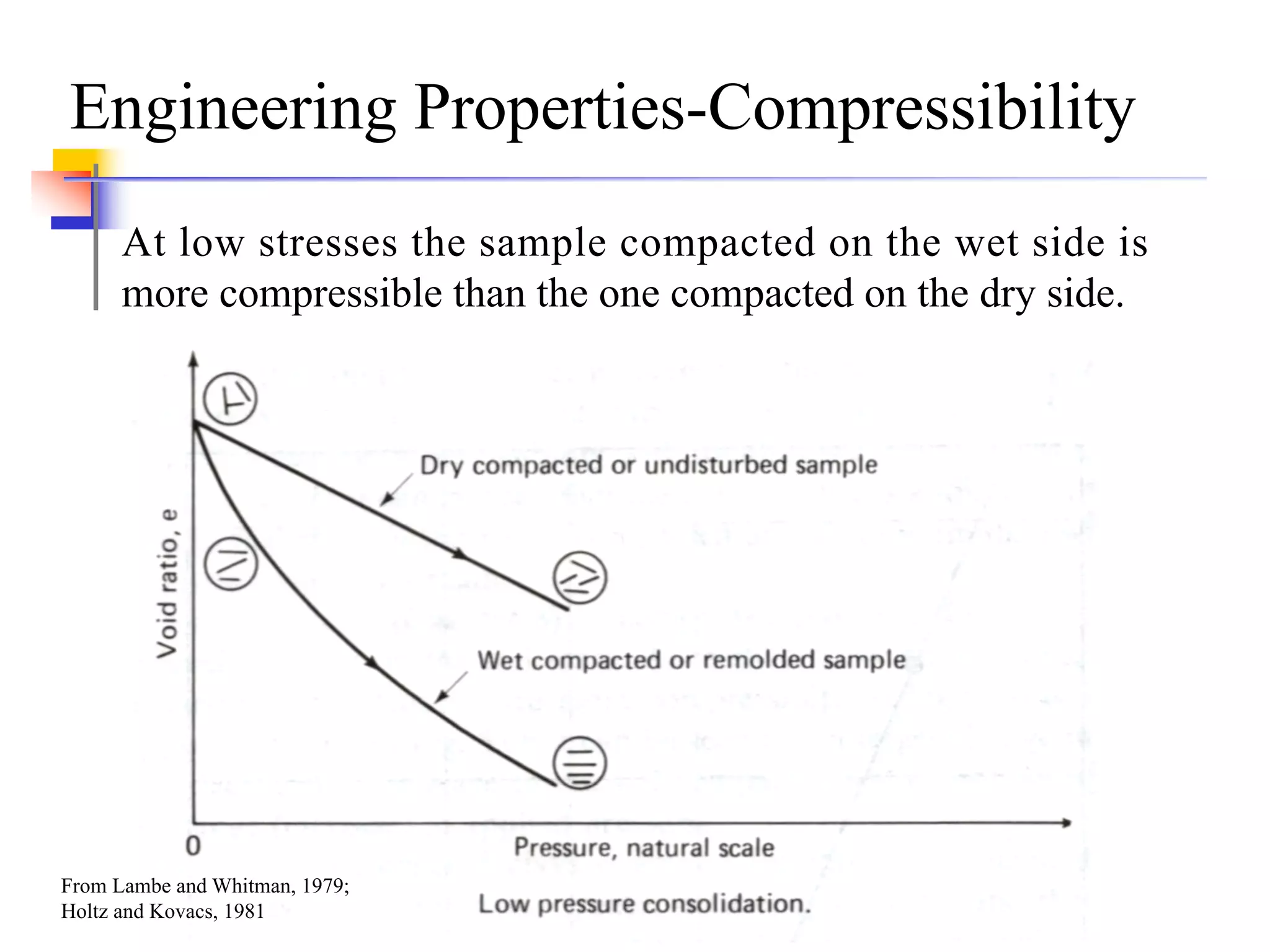 Chapter 3 soil compaction and field density | PDF