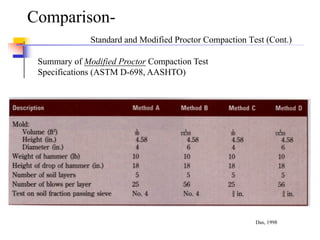 Chapter 3 soil compaction and field density | PDF