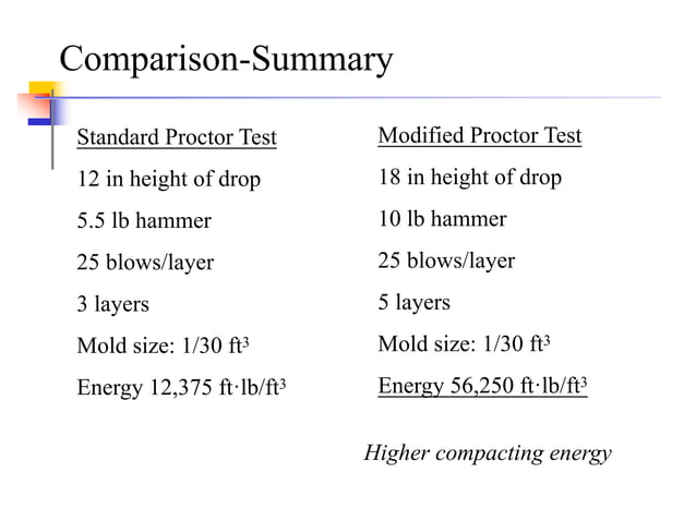 Chapter 3 soil compaction and field density | PDF