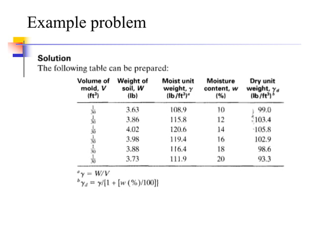 Chapter 3 soil compaction and field density | PDF