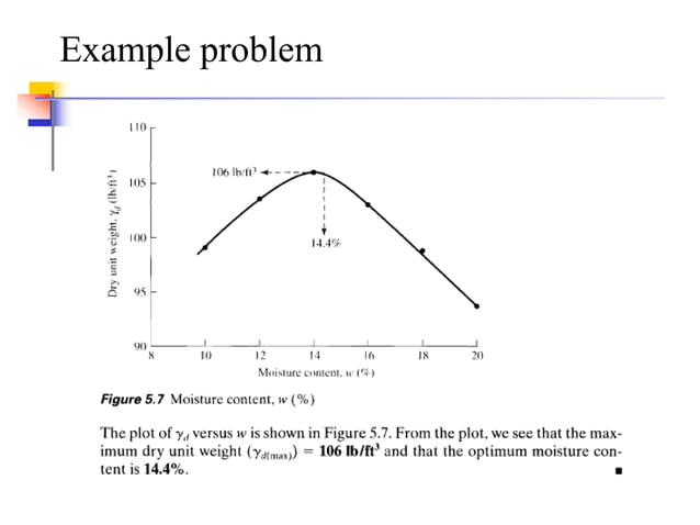 Chapter 3 soil compaction and field density | PDF