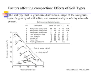Chapter 3 soil compaction and field density | PDF