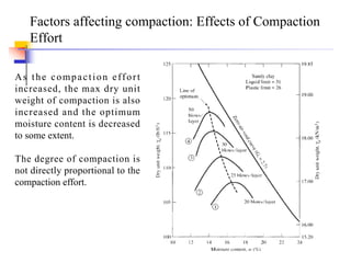 Chapter 3 soil compaction and field density | PDF