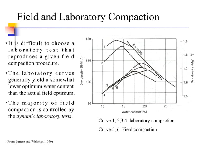 Chapter 3 soil compaction and field density | PDF