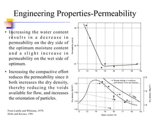 Chapter 3 soil compaction and field density | PDF