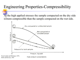 Chapter 3 soil compaction and field density | PDF