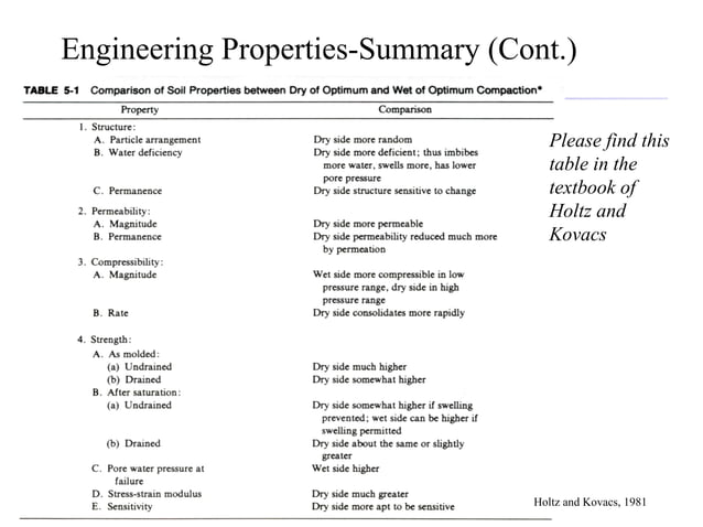 Chapter 3 soil compaction and field density | PDF