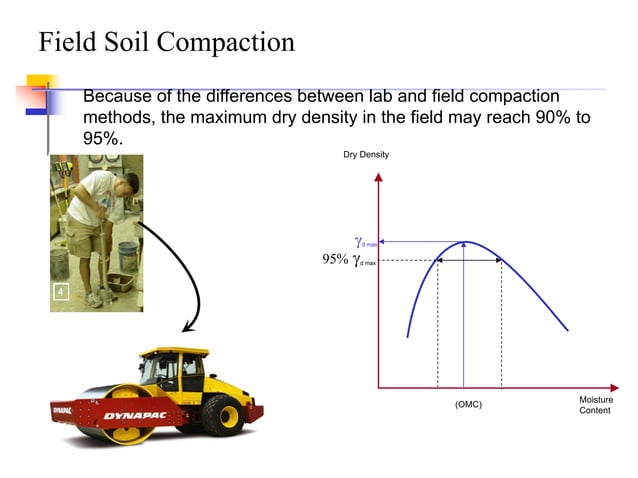 Chapter 3 soil compaction and field density | PDF