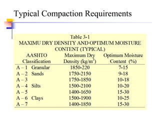 Chapter 3 soil compaction and field density | PDF