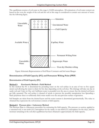 Chapter 3 soil water and irrigation practice1 | PDF
