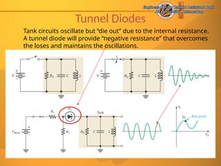 Chapter 3 special_purpose_diodes Phy.ppt