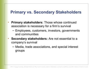 Chapter 3 Stakeholder Relationships.pptx
