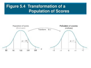 Chapter 3 Standard scores.pptx