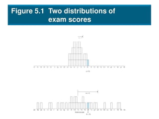 Chapter 3 Standard scores.pptx