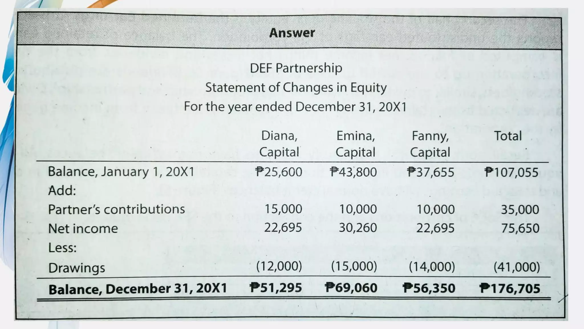 Statement of Change in Equity | PDF