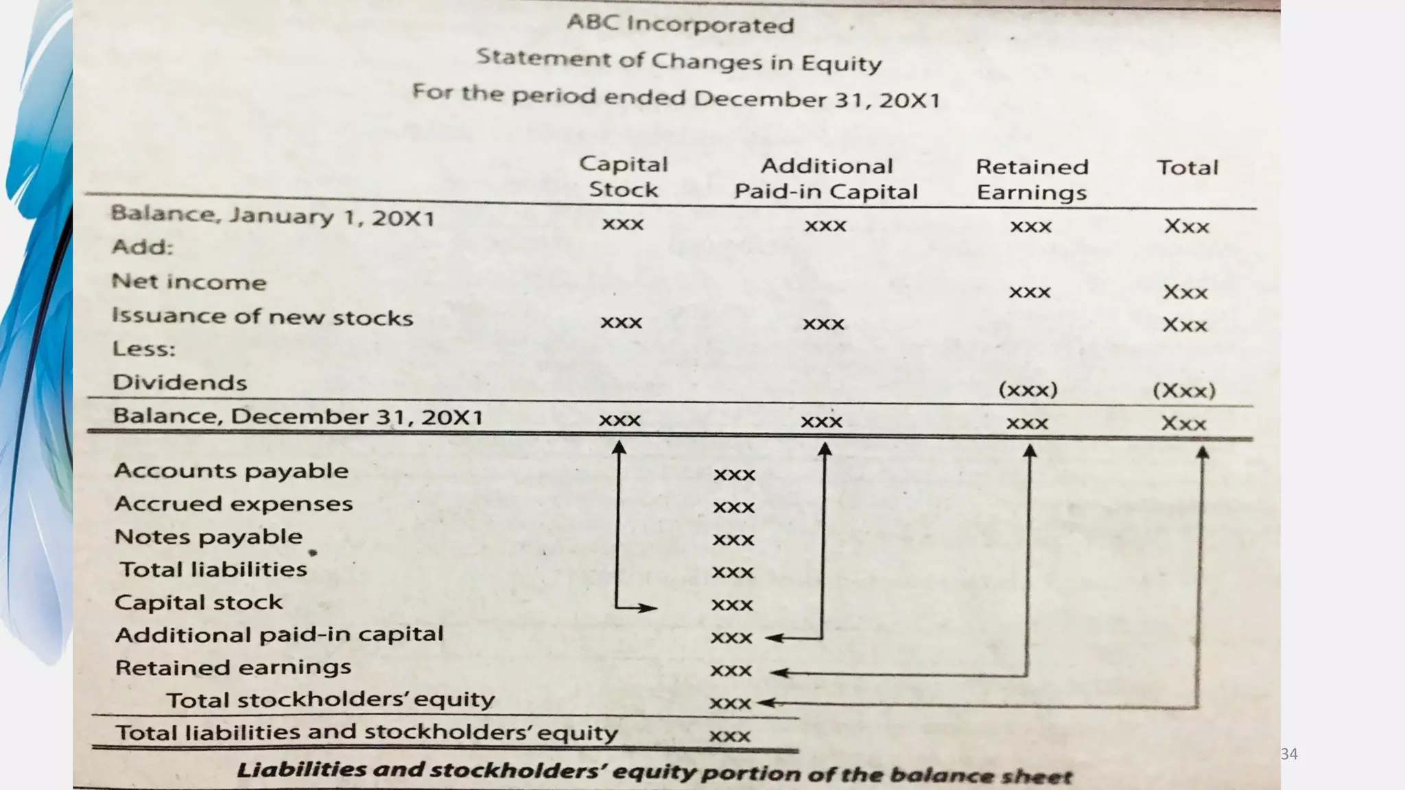 Statement of Change in Equity | PDF