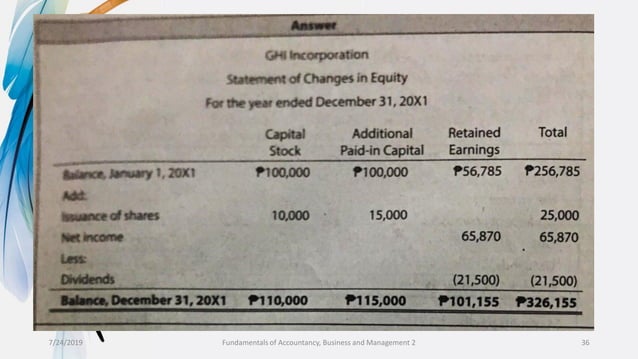 Statement of Change in Equity | PDF | Stocks and Bonds | Personal Investing