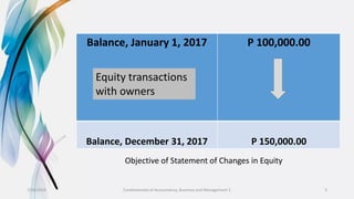 Statement of Change in Equity | PDF