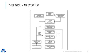 Chapter 3 Step Wise An approach to planning software projects.pdf