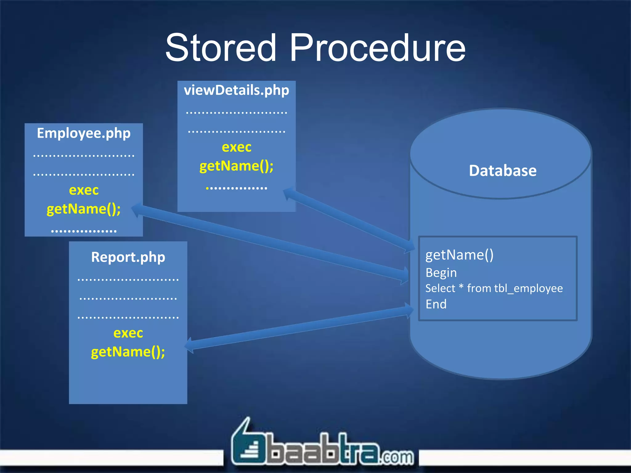 Chapter 3 stored procedures | PPTX