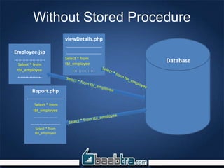 Chapter 3 stored procedures | PPTX