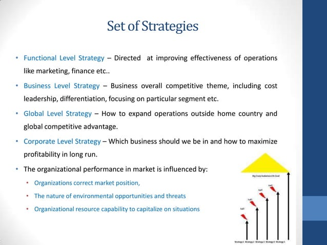 Strategic Analysis | PPTX