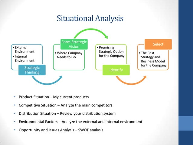 Strategic Analysis | PPTX