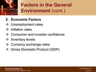 Chapter 3 Strategic Planning Process (The External Environme.ppt