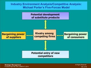 Chapter 3 Strategic Planning Process (The External Environme.ppt