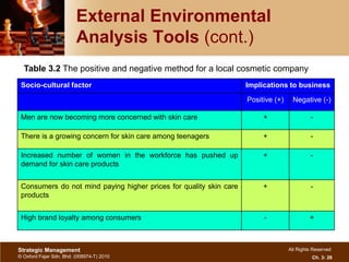 Chapter 3 Strategic Planning Process (The External Environme.ppt