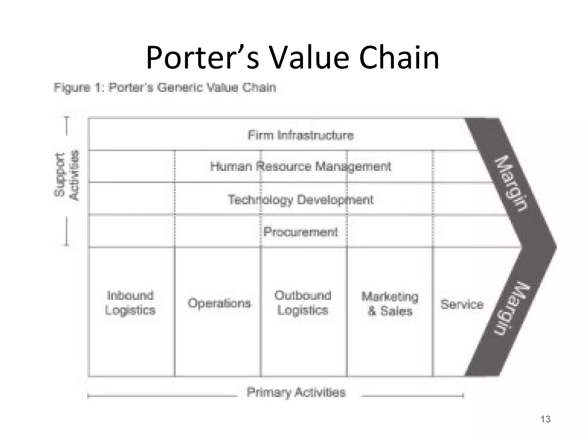 CSCM Chapter 3 strategic procurement and value chain cscm | PPT