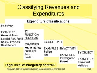 Budgetary Considerations in Governmental Accounting | PPT