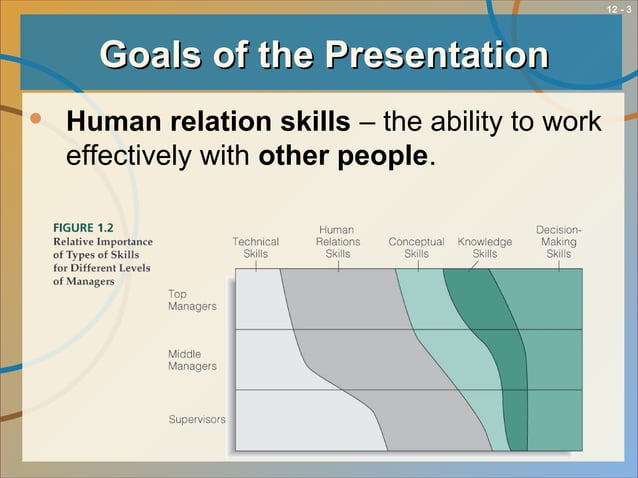 Chapter 3 supervision_and_human_relation | PPT | Career Advice | Careers