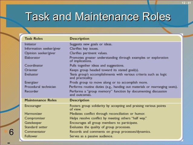 Chapter 3 supervision_and_human_relation