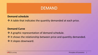 Chapter 3 Supply and Demand 4.pptx