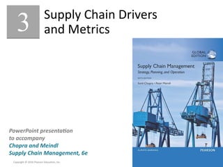 Chapter 3 supply chain drivers and metrics (6e).pdf