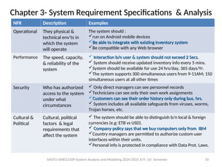 Chapter_3_System_requirement_specifications_and_Analysis_October.ppt