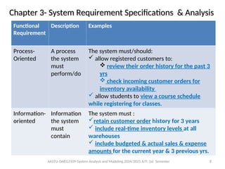 Chapter_3_System_requirement_specifications_and_Analysis_October.ppt