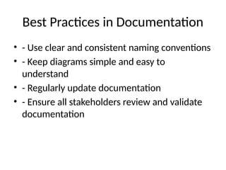 Chapter_3_Systems_Documentation_Techniques_Full.pptx