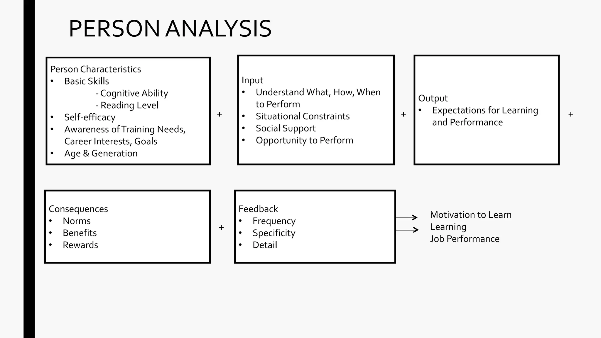 NEEDS ASSESSMENT | PPTX