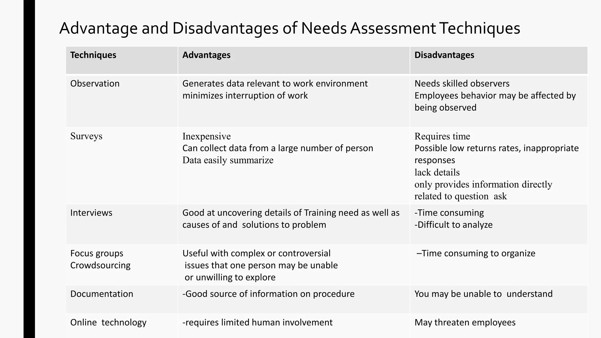 NEEDS ASSESSMENT | PPTX