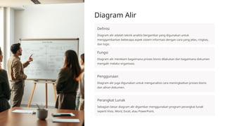 Chapter 3 Teknik-Dokumentasi-Sistem-Informasi.pptx