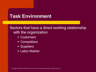 Chapter 3 the environment and corporate culture | PPT