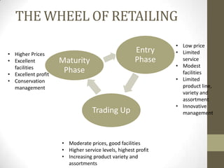 The environment of retailing and decision making issues | PPTX