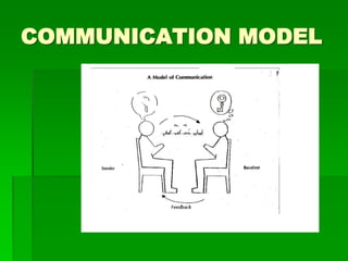 Chapter 3 The Process of Translation Chapter 3 | PPTX