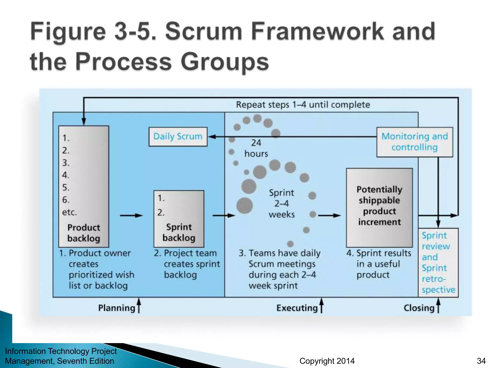 Chapter 3 The Project Management Process Groups A Case Study.ppt