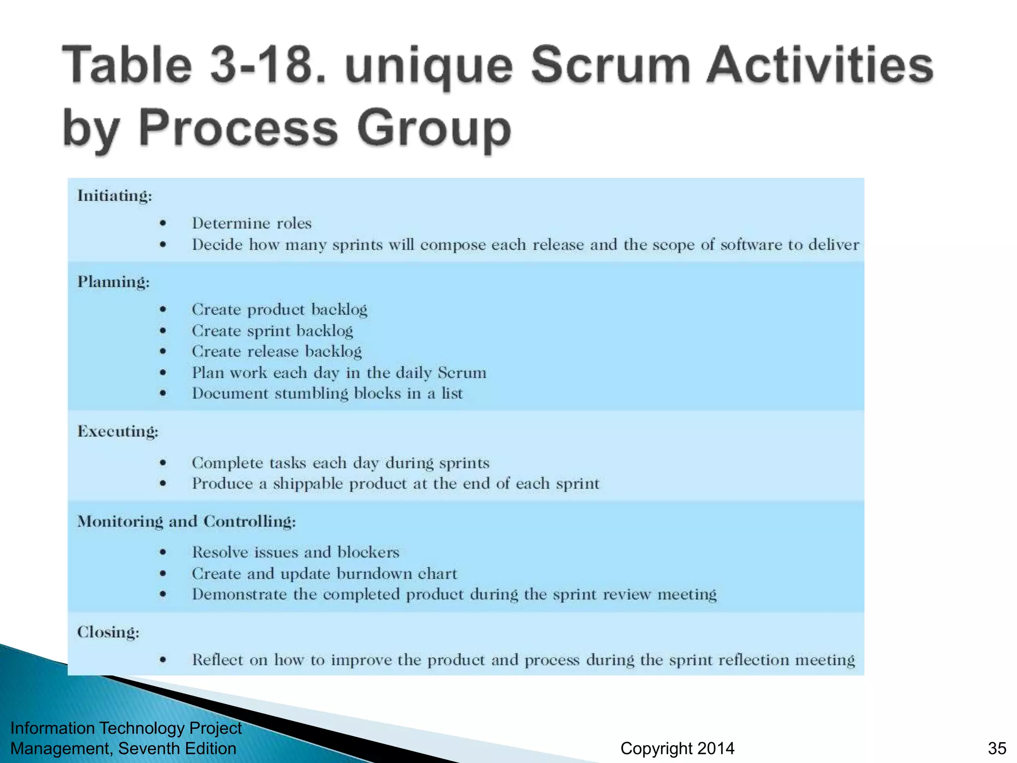 Chapter 3 The Project Management Process Groups A Case Study.ppt