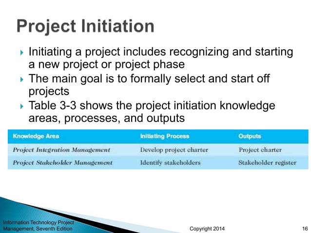 Chapter 3 The Project Management Process Groups A Case Study.ppt | IT and Internet Support ...