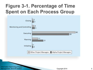 Chapter 3 The Project Management Process Groups A Case Study.ppt
