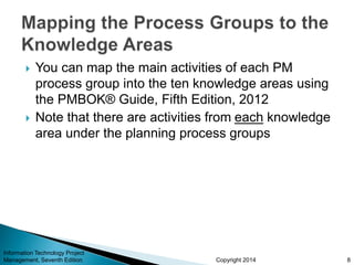 Chapter 3 The Project Management Process Groups A Case Study.ppt